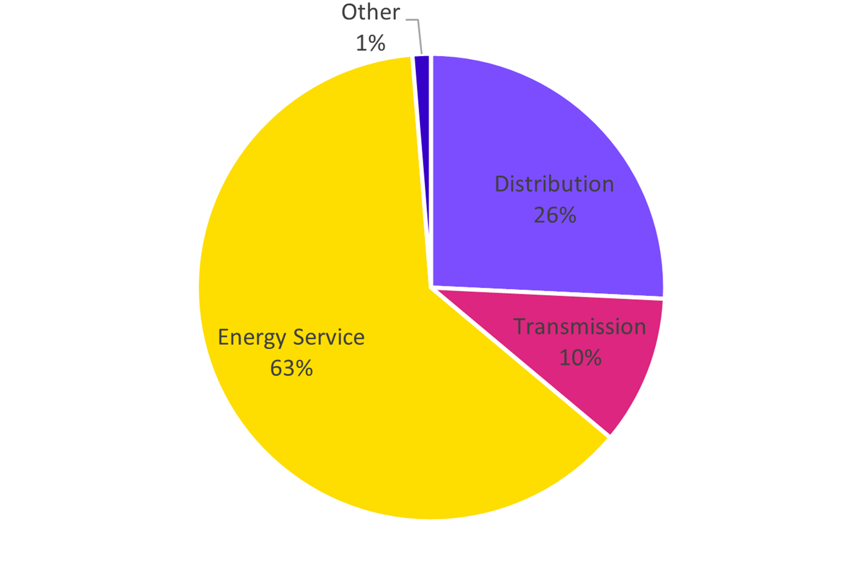 NG Rate Update - Residential - New Hampshire Gas - Liberty